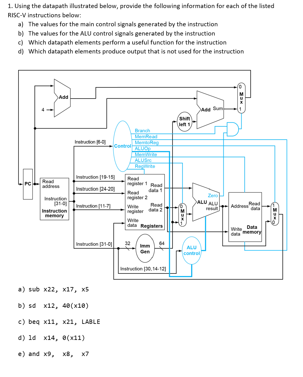 1. Using the datapath illustrated below, provide the | Chegg.com