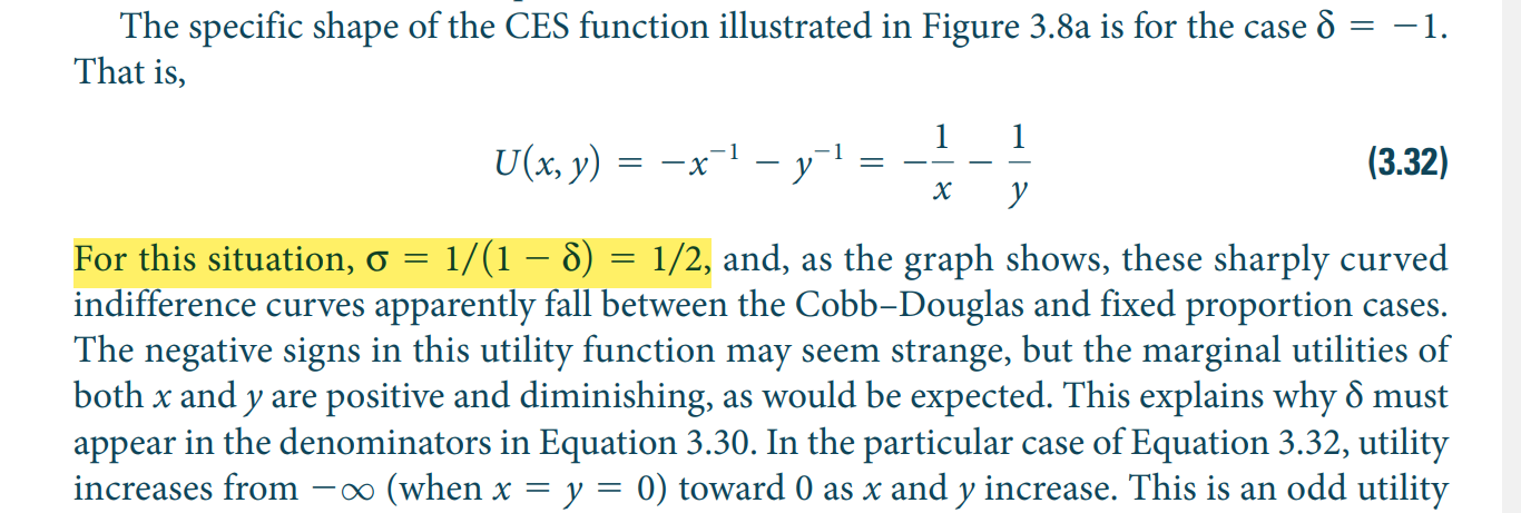 Solved The specific shape of the CES function illustrated in | Chegg.com
