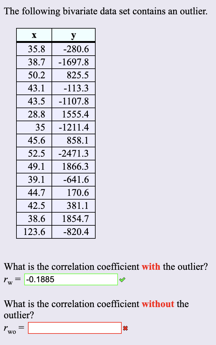 Solved The following bivariate data set contains an outlier. | Chegg.com