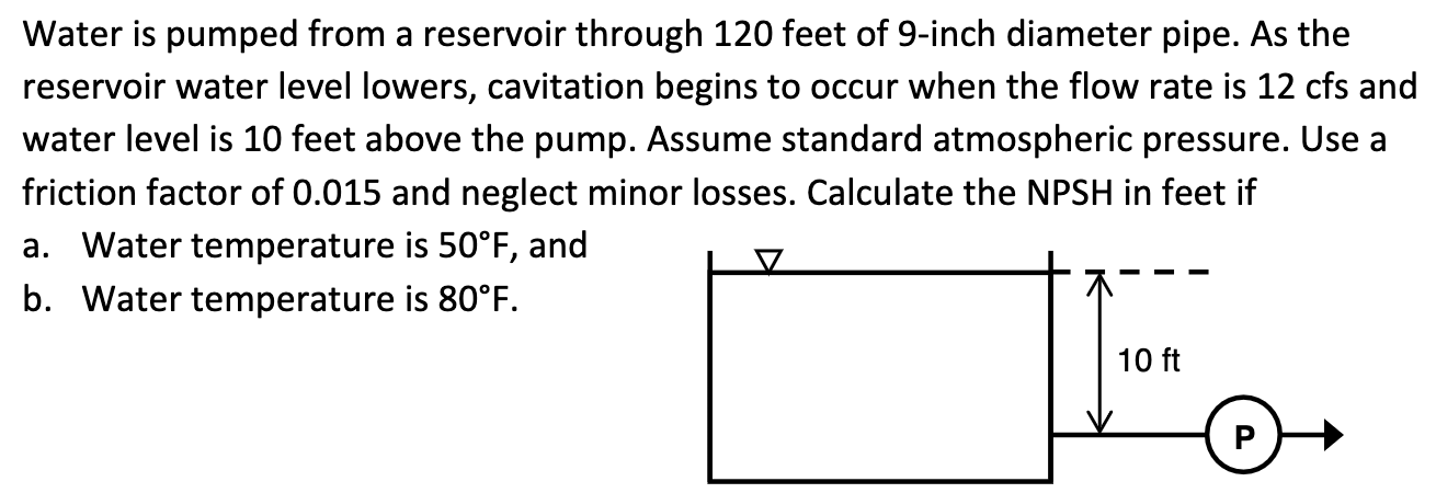 Solved Water is pumped from a reservoir through 120 feet of | Chegg.com