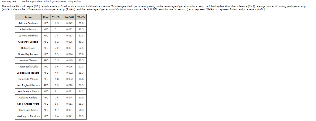 Solved of the survey results follow. (Let x1 represent | Chegg.com