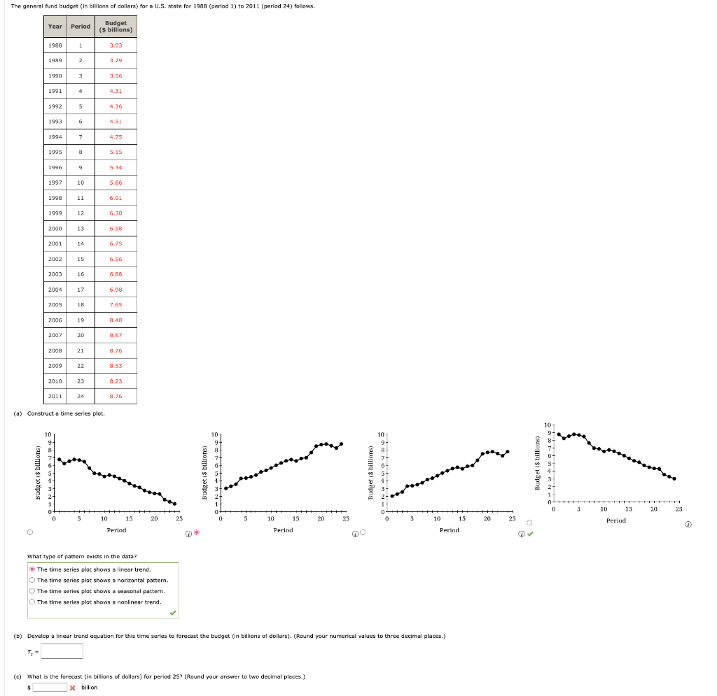 Solved a Construct A Time Series Plot What Type Of Pattem Chegg