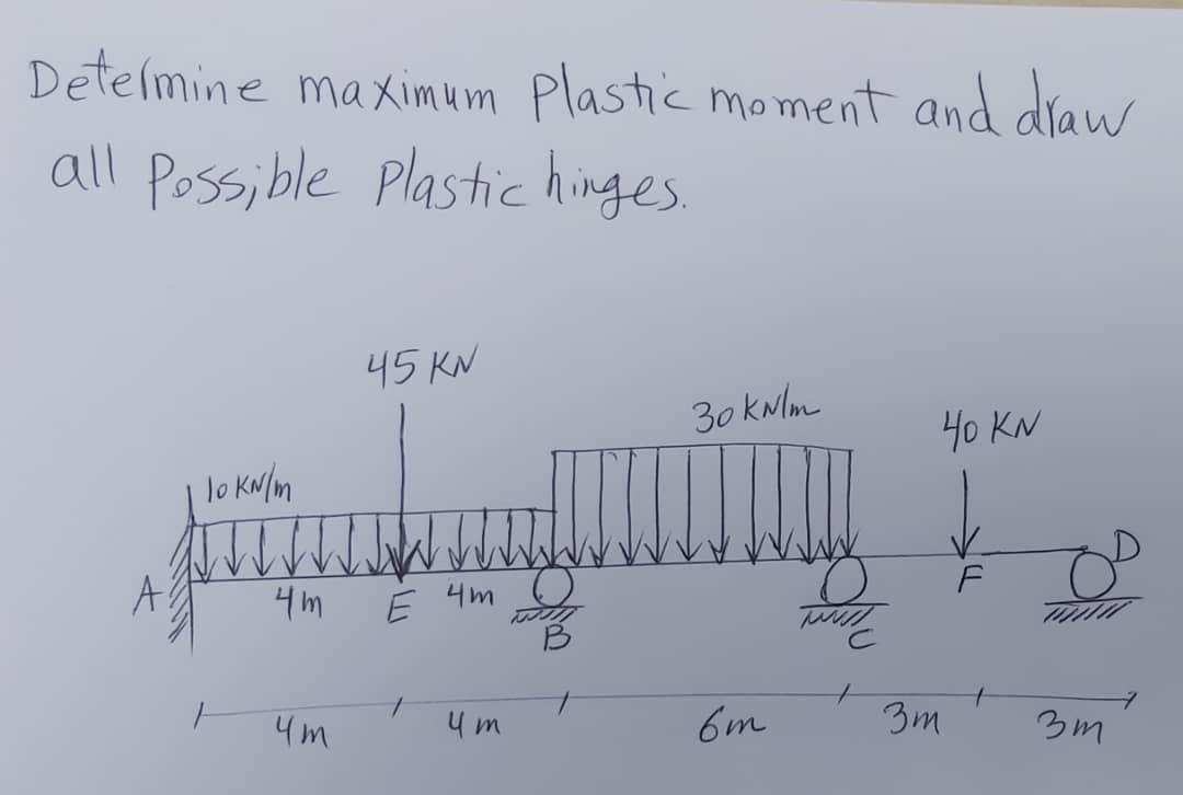 Solved Determine maximum Plastic moment and draw. all | Chegg.com