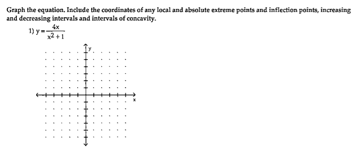 Solved Graph the equation. Include the coordinates of any | Chegg.com