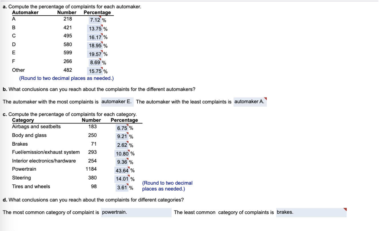 Solved 421 a. Compute the percentage of complaints for each | Chegg.com