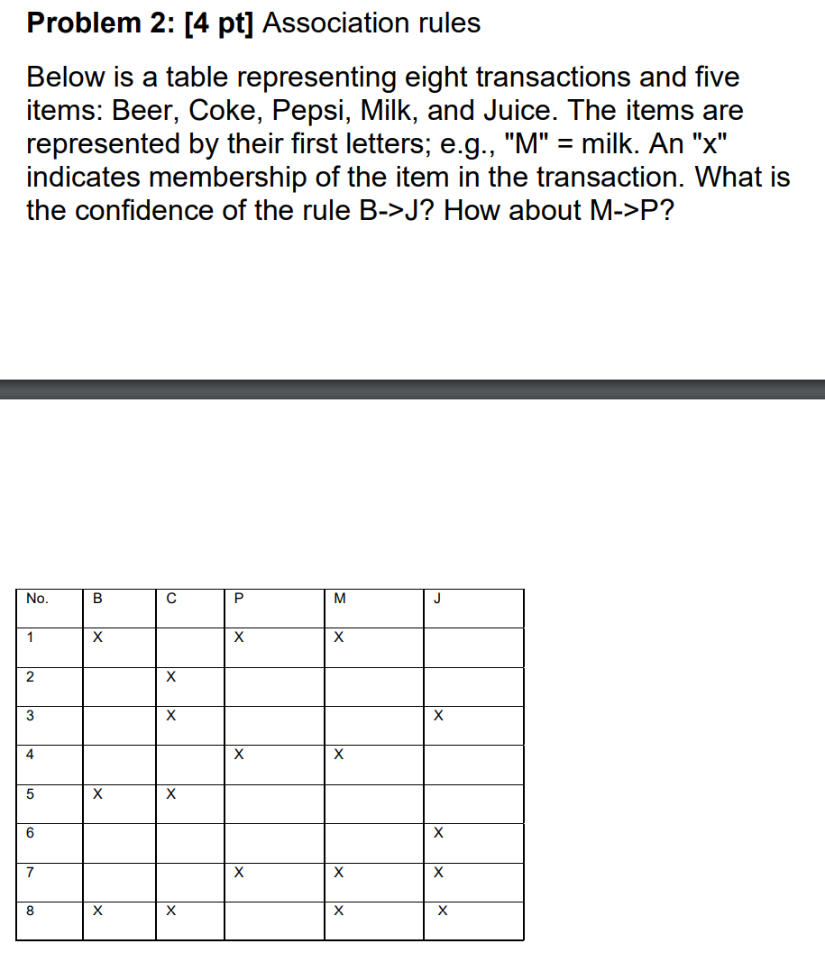 Solved Problem 2: [4 pt] Association rules Below is a table | Chegg.com