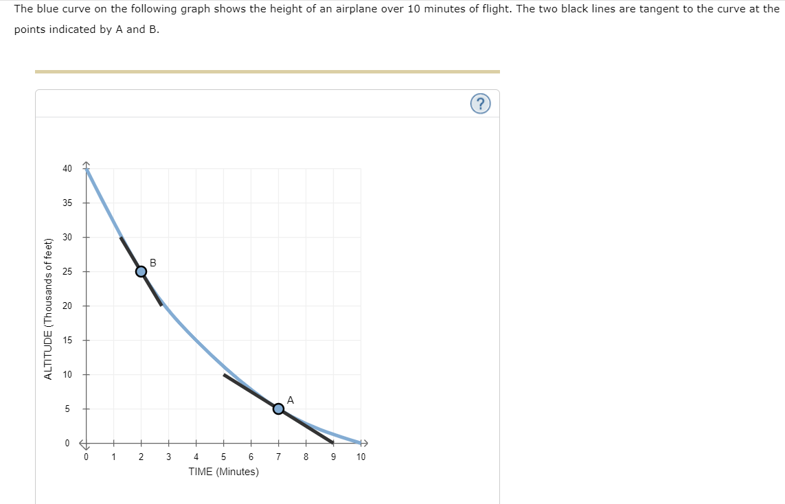 Solved The blue curve on the following graph shows the | Chegg.com