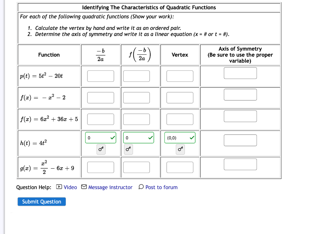 Solved Identifying The Characteristics of Quadratic | Chegg.com