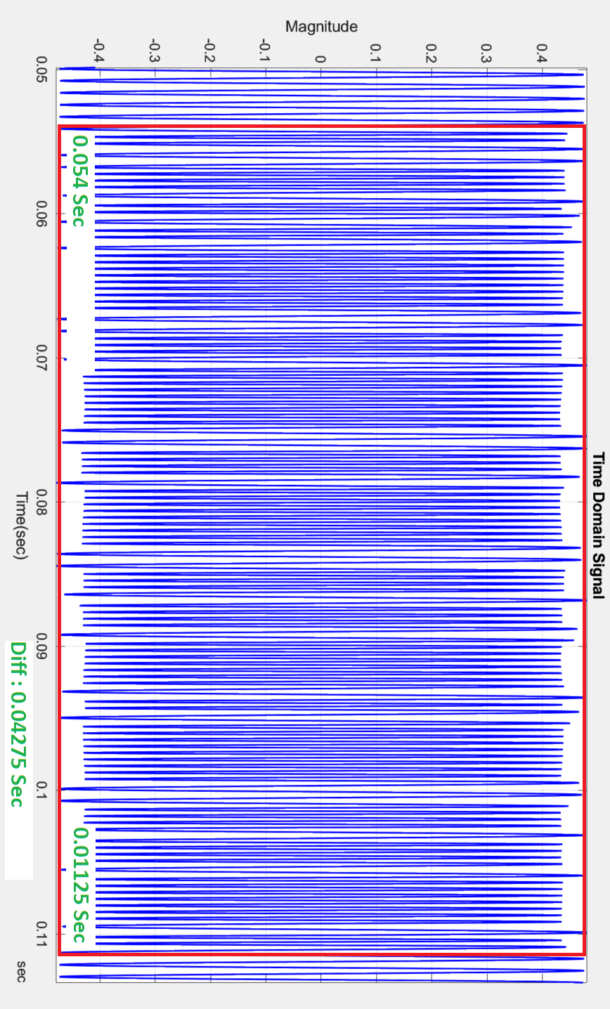 Solved Hello; I want to make a algorithm in MATLAB, in | Chegg.com