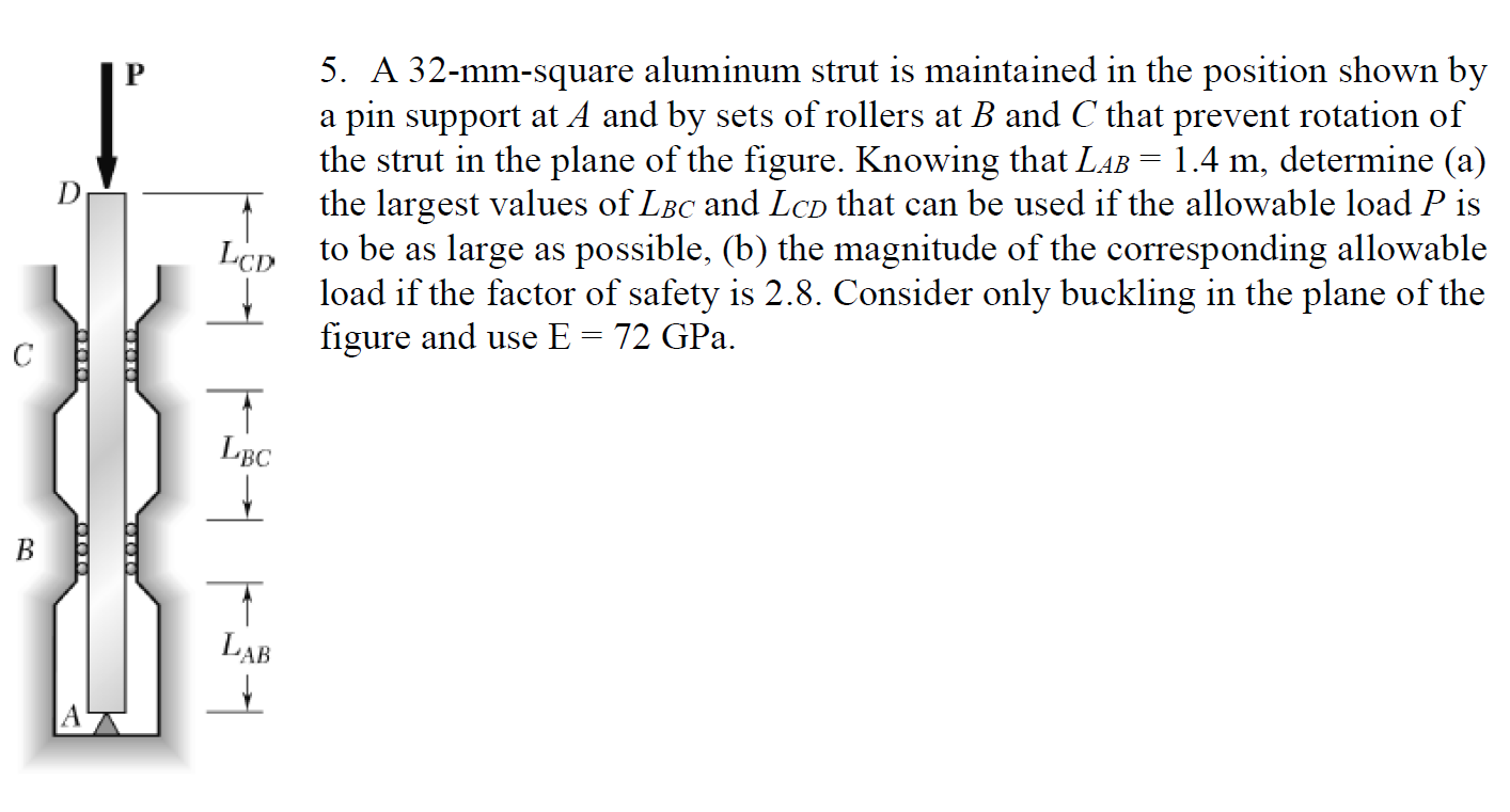 Solved 5. A 32-mm-square aluminum strut is maintained in the | Chegg.com
