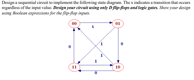 Solved Design a sequential circuit to implement the | Chegg.com