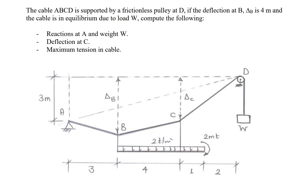 Solved The cable ABCD is supported by a frictionless pulley | Chegg.com