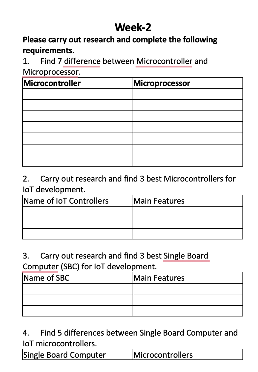 Solved Week-2 Please carry out research and complete the | Chegg.com