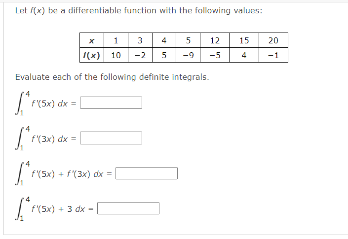 Solved Let f(x) be a differentiable function with the | Chegg.com