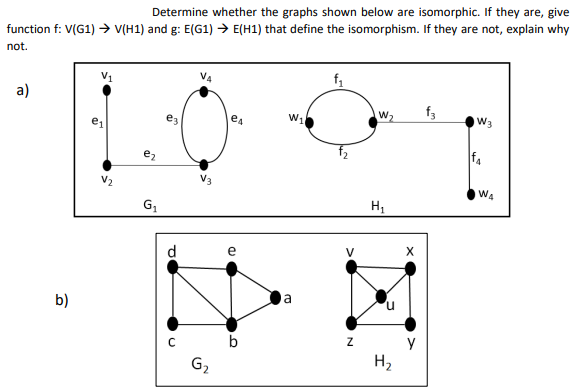 Solved Determine whether the graphs shown below are | Chegg.com