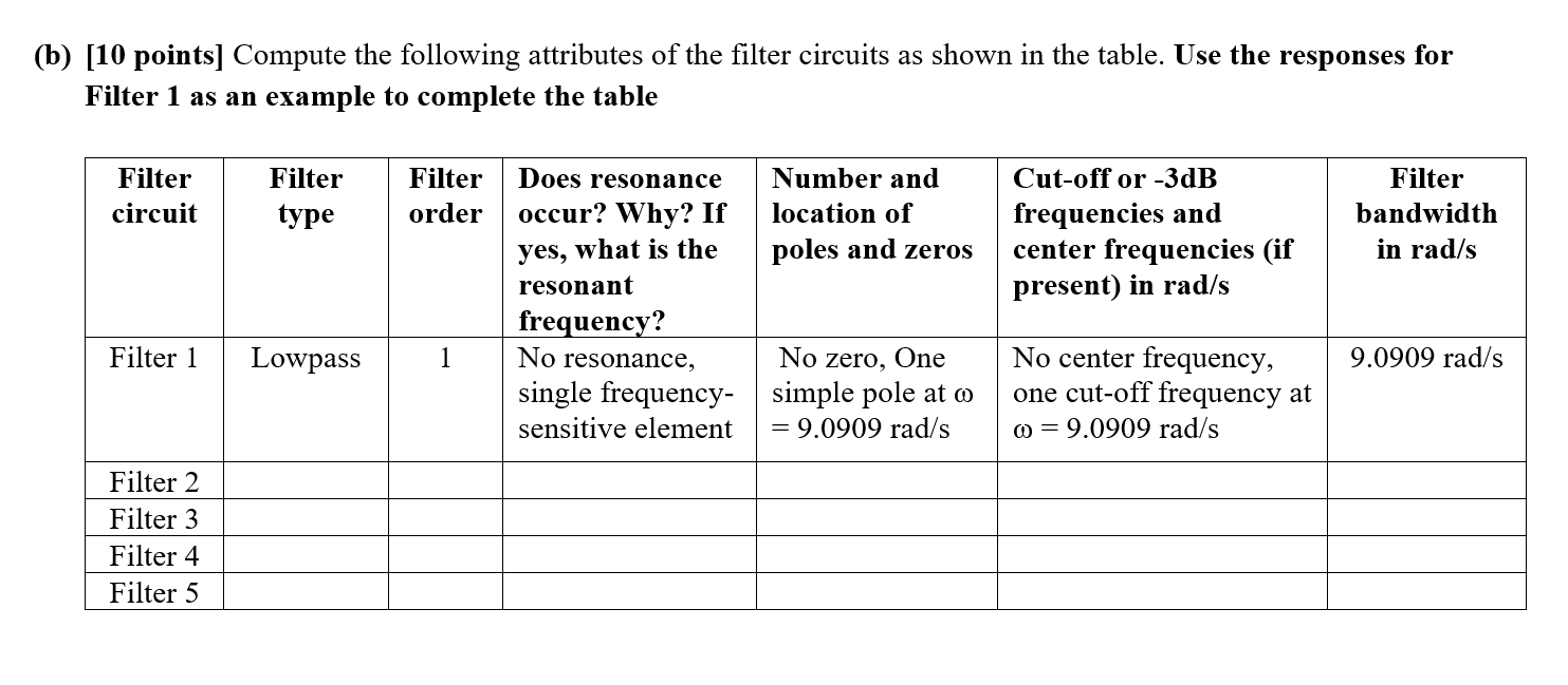 Solved (a) [10 points] For the filter circuits above, | Chegg.com
