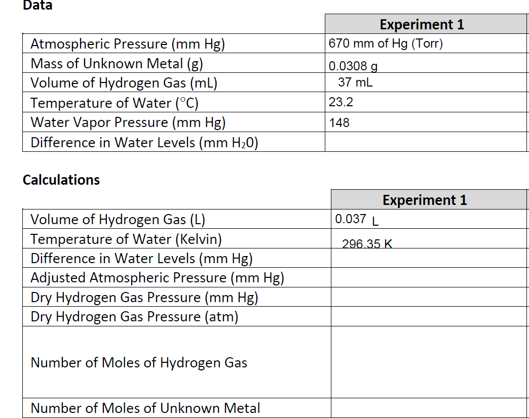 Solved 1. Convert the measured volume of hydrogen gas and | Chegg.com
