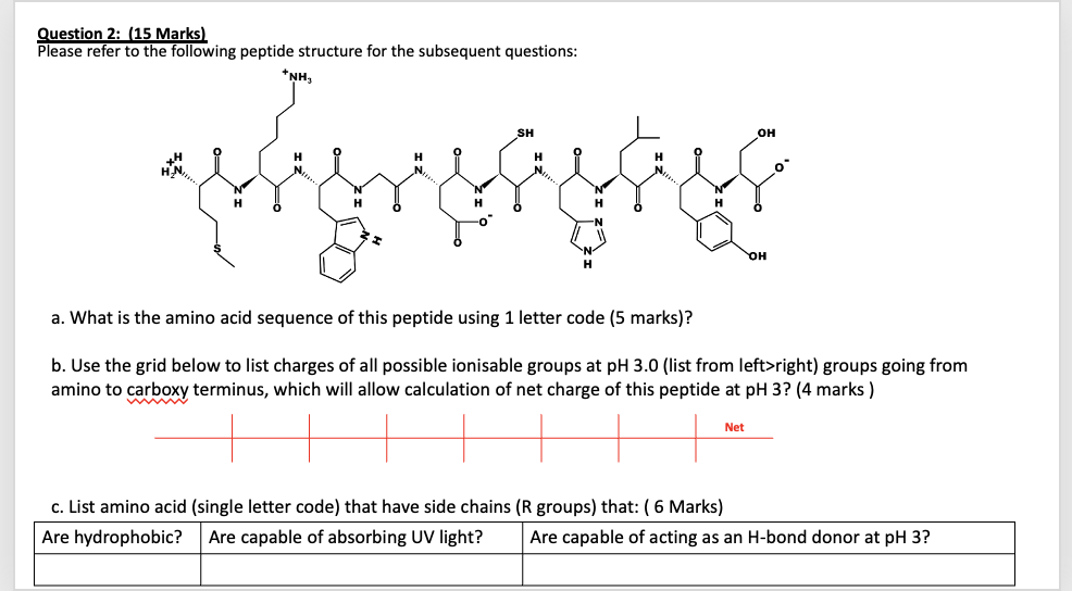 Solved Question 2: (15 Marks) Please refer to the following | Chegg.com