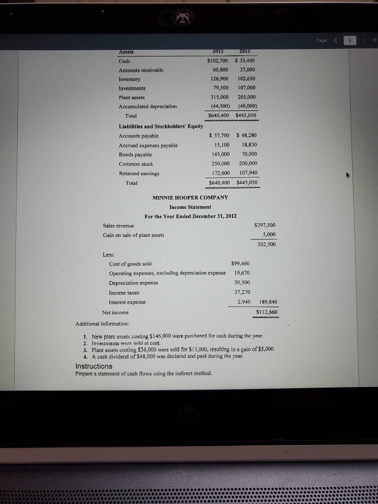 Solved FO P17-9B Condensed financial data of Minnie Hooper | Chegg.com