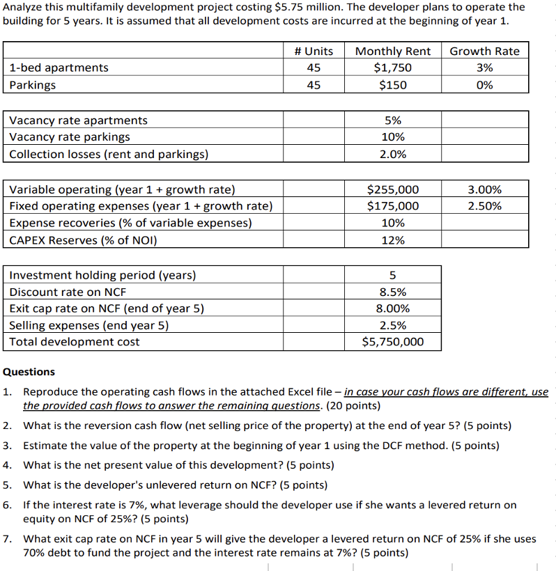 Solved Analyze this multifamily development project costing | Chegg.com