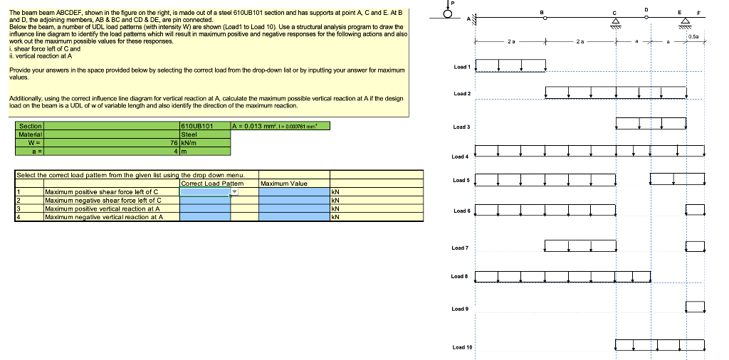 Solved co D E F AH 0.5a 2 a The beam beam ABCDEF, shown in | Chegg.com