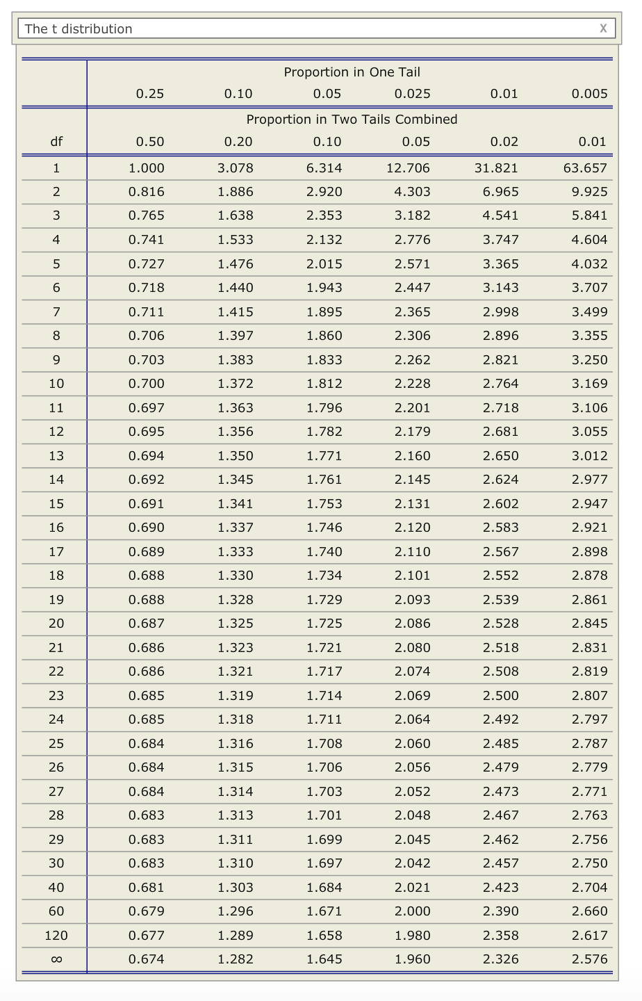 Solved 9. The related-samples t-test using the t-table Aa Aa | Chegg.com