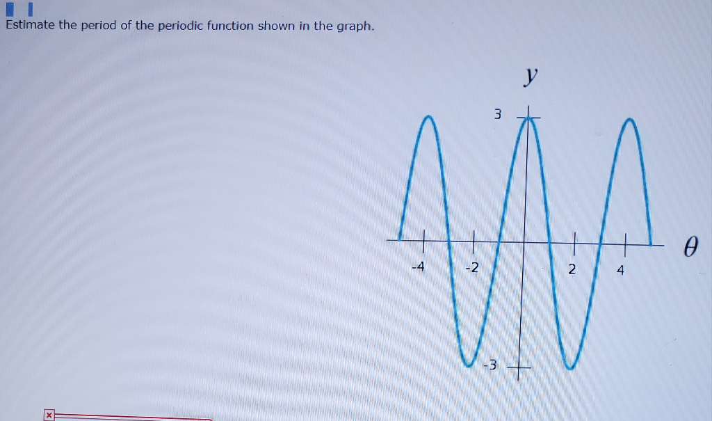 Solved Estimate the period of the periodic function shown in | Chegg.com