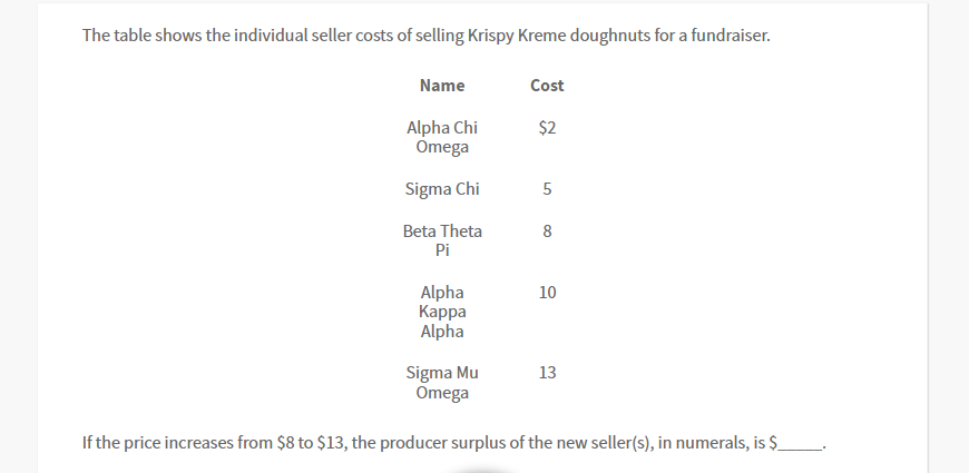 Solved The table shows the individual seller costs of | Chegg.com