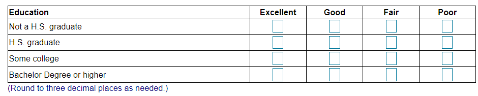 Solved Question 4 Construct a conditional distribution of | Chegg.com