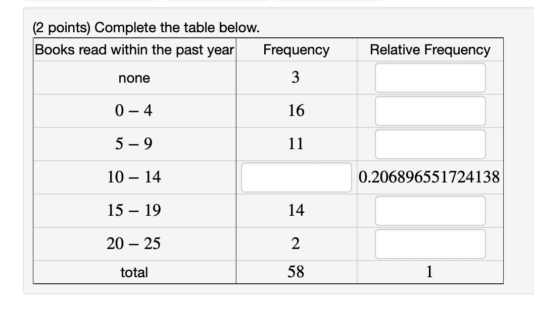 Solved (2 points) Complete the table below. | Chegg.com