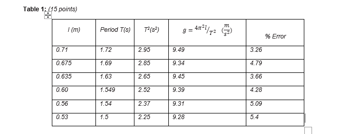 Solved Draw a graph of (4π2l) vs T. (40 points) (only for | Chegg.com