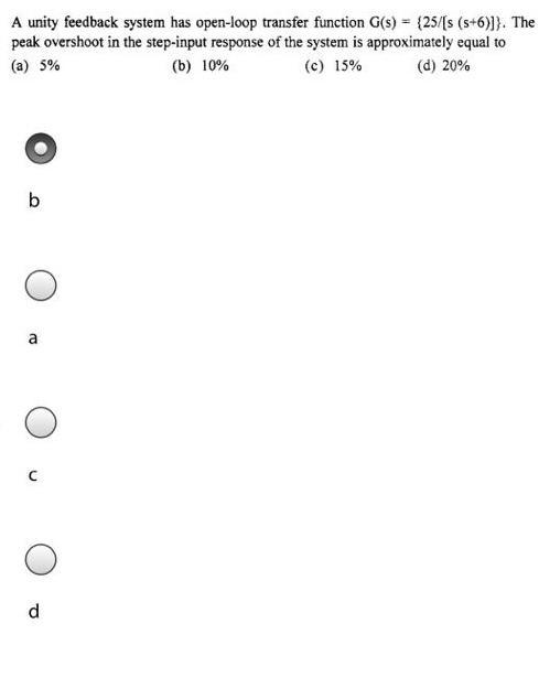 Solved A unity feedback system has open-loop transfer | Chegg.com