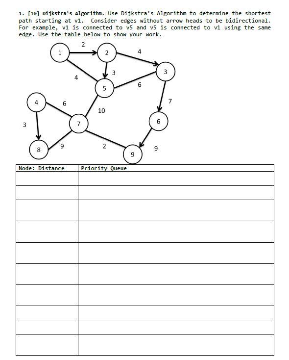 Solved 1. [10] Dijkstra's Algorithm. Use Dijkstra's | Chegg.com