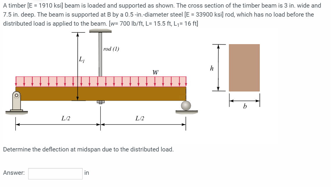 Solved Determine the midspan deflection of the wood beam due | Chegg.com
