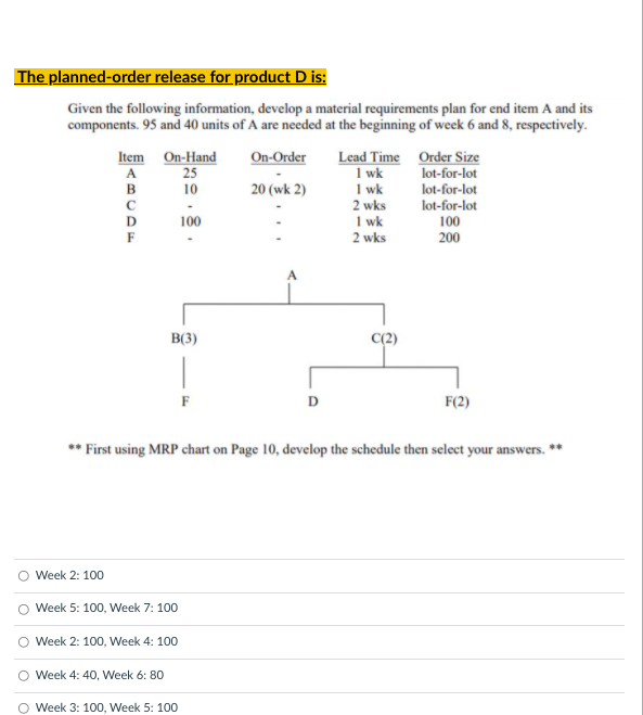 Solved The planned-order release for product D is: Given the | Chegg.com