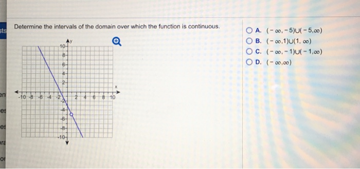 Solved Determine the intervals of the domain over which the | Chegg.com