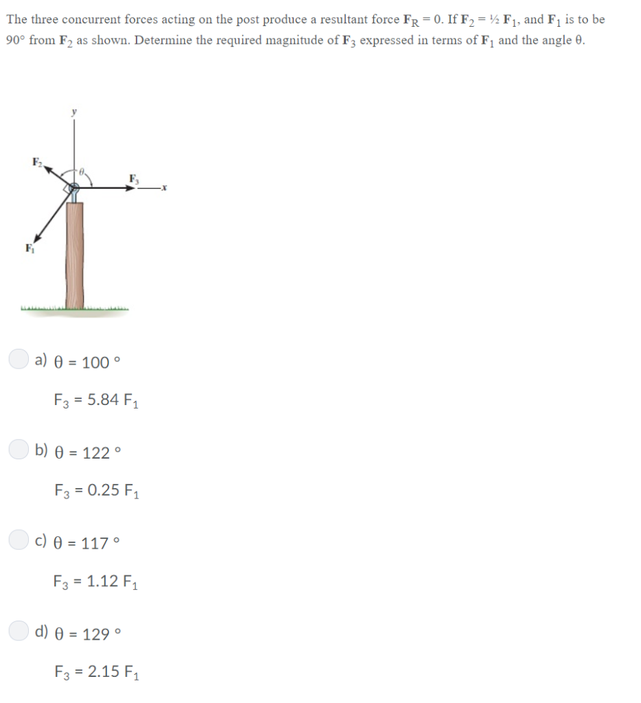 Solved The three concurrent forces acting on the post | Chegg.com