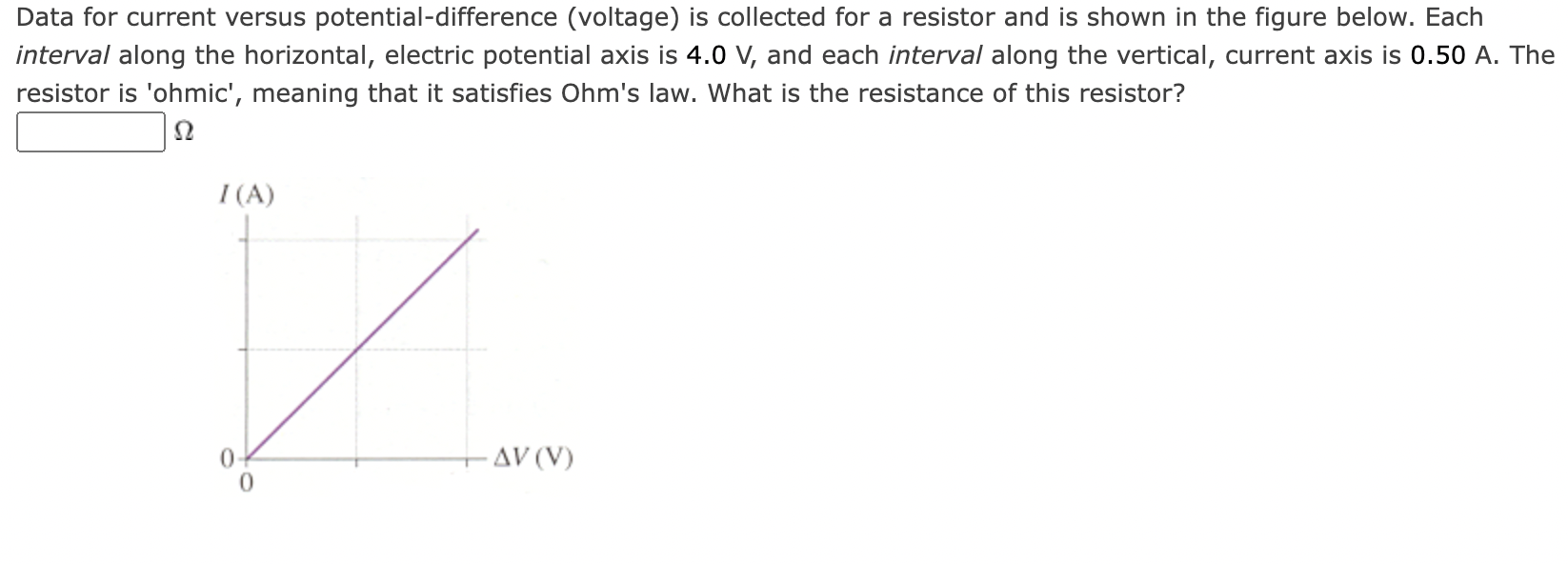 Solved Data for current versus potential-difference | Chegg.com
