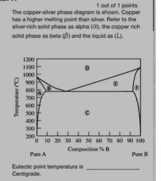 Solved points The copper-silver phase diagram is shown. | Chegg.com