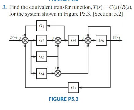 Solved 3. Find the equivalent transfer function, | Chegg.com