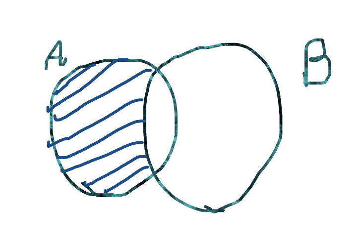 Solved Please analyze the visual depiction of sets A and B, | Chegg.com