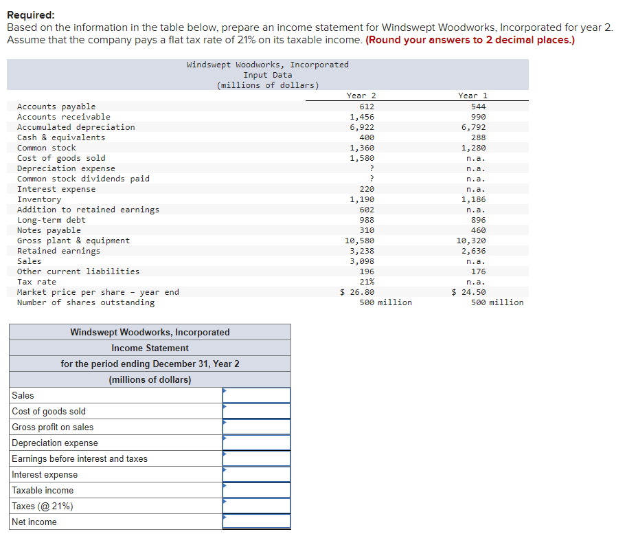 Solved Required: Based on the information in the table | Chegg.com