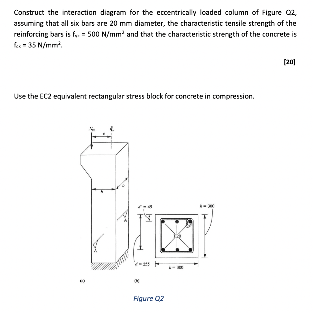 Solved Construct the interaction diagram for the | Chegg.com