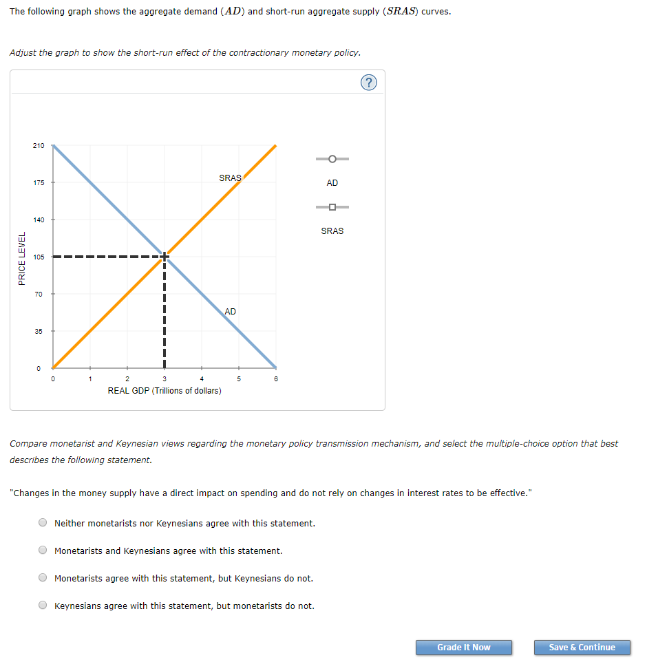 Solved 5. The monetarist transmission mechanism Suppose | Chegg.com