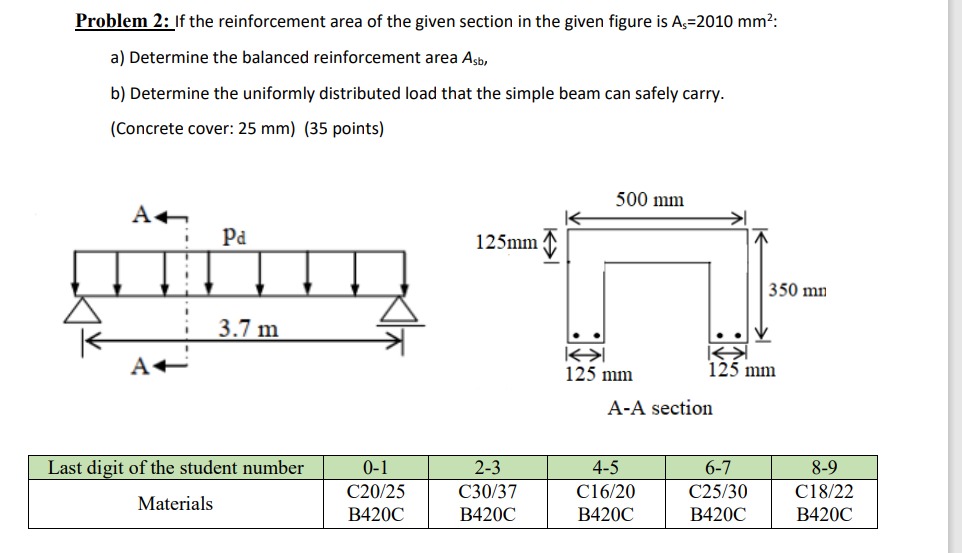 Solved Problem 2: If the reinforcement area of the given | Chegg.com