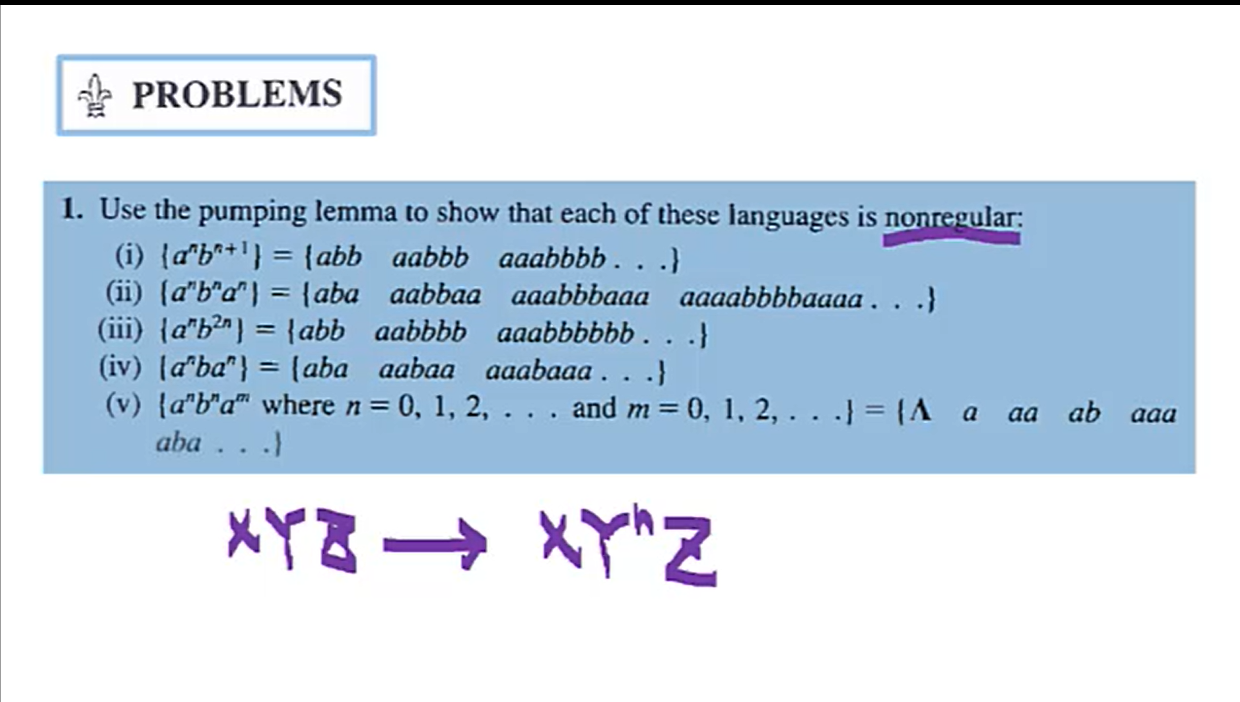 Solved Use the pumping lemma to show that each of these | Chegg.com