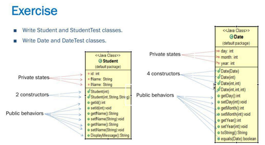 Solved Exercise - Write Student and StudentTest classes. - | Chegg.com