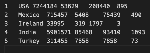 Solved Solve it in python If the use entre a country code | Chegg.com