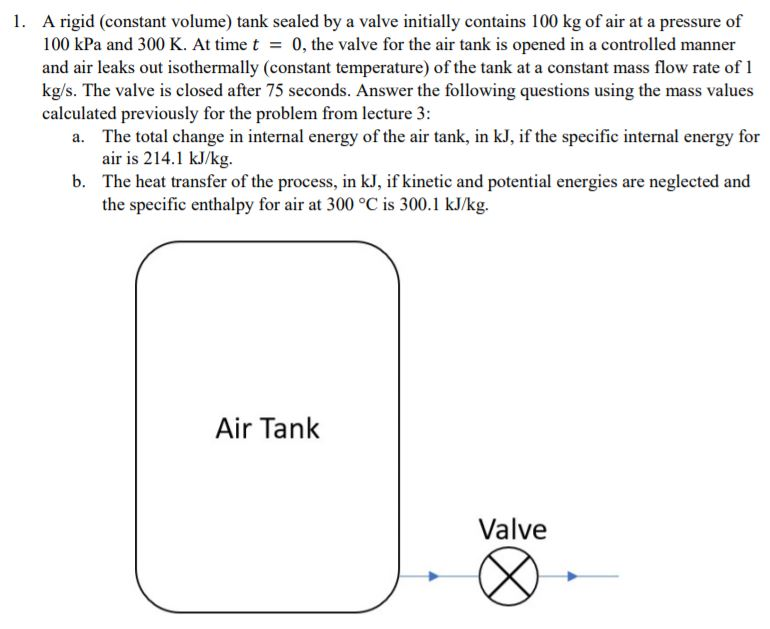 Solved A rigid (constant volume) tank sealed by a valve | Chegg.com