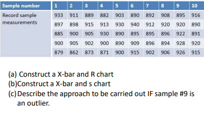 Solved 5 Sample number Record sample measurements 1 2 3 5 6 | Chegg.com